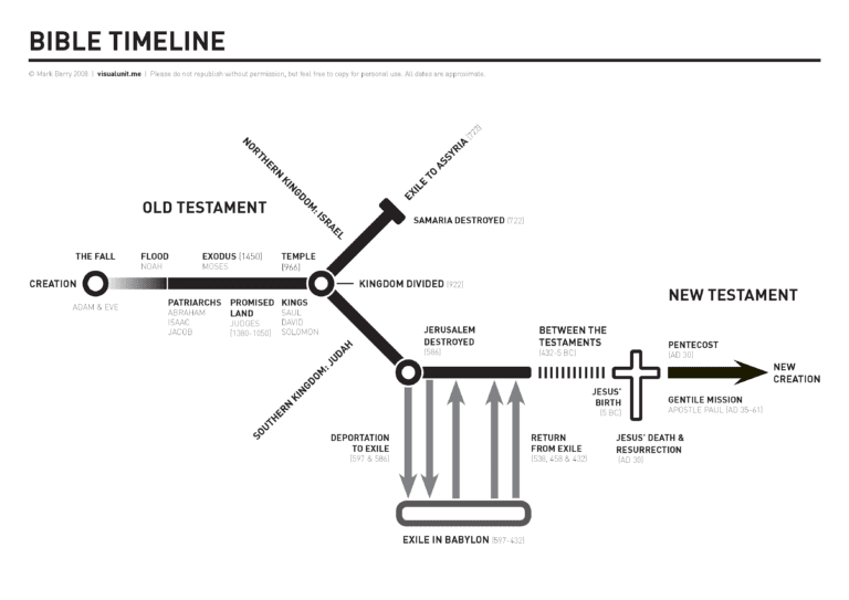 3. Reading the Bible - Understand the Bible